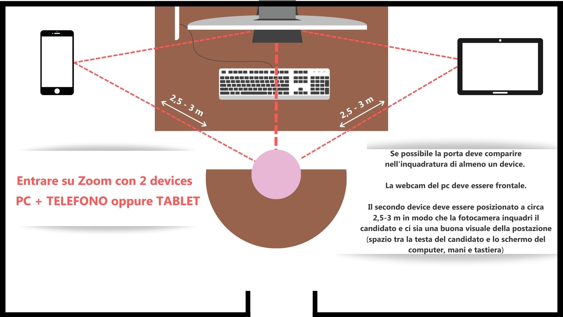 TOEIC® da remoto | Verifiche Termini e Condizioni - Eas Milano