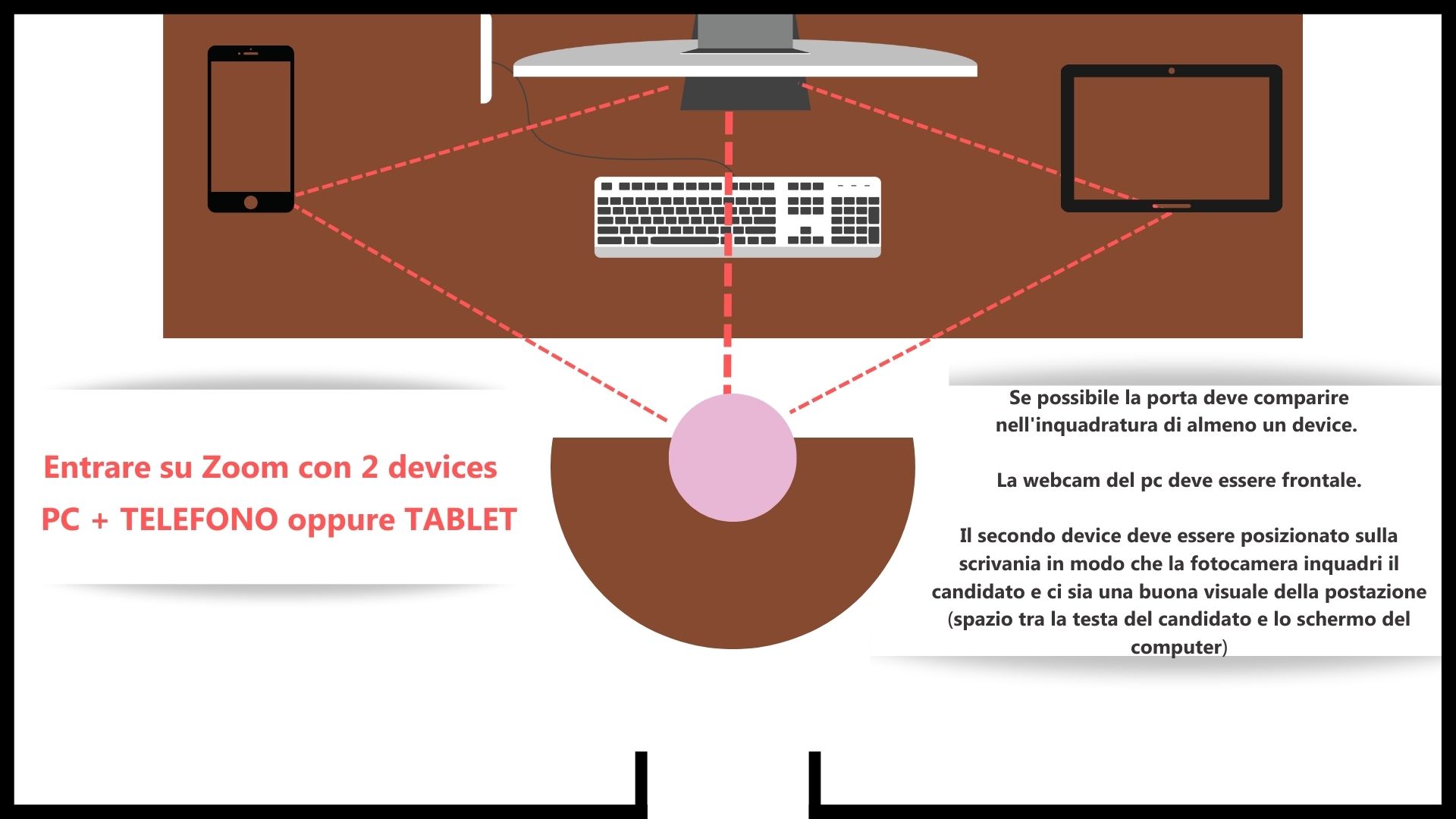 TOEIC® da remoto | Verifiche Termini e Condizioni - Eas Milano